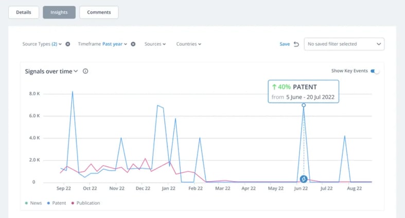 Transforming Strategic Foresight with Augmented Intelligence | ITONICS